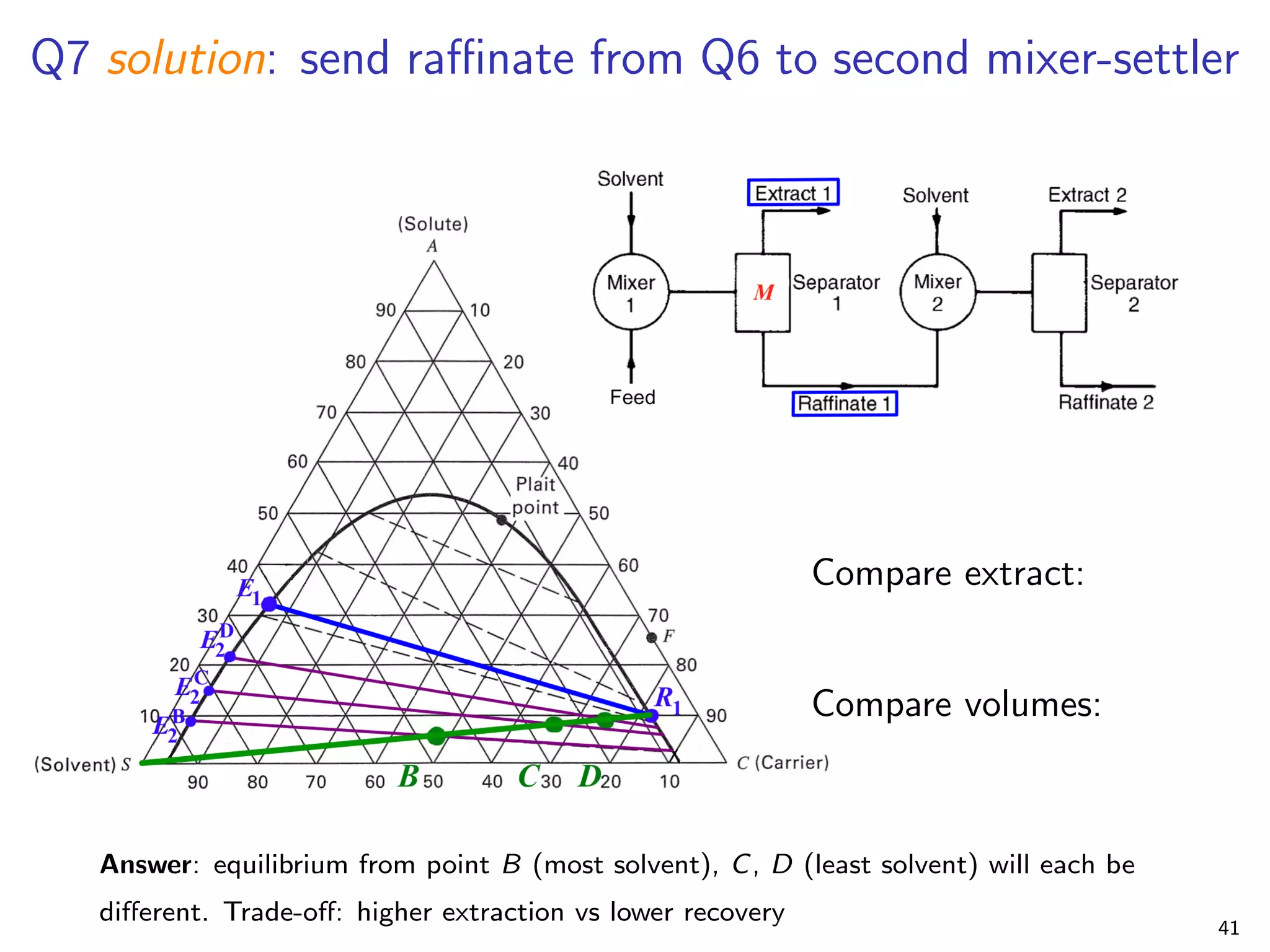 Liquid-Liquid-Extraction.pdf