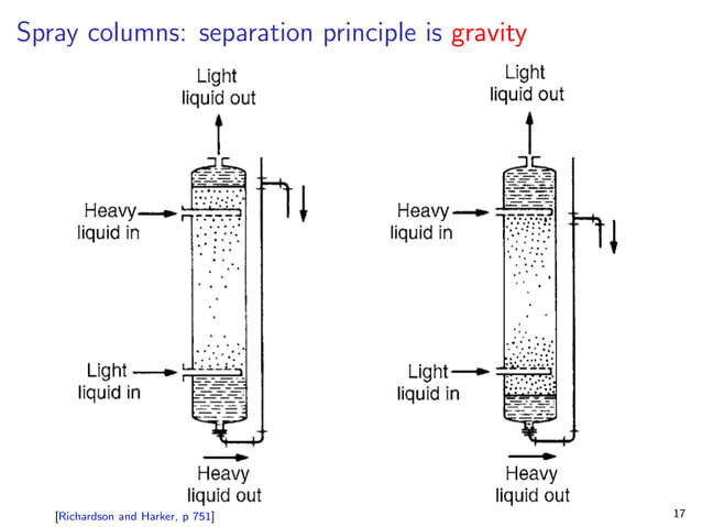 Liquid-Liquid-Extraction.pdf