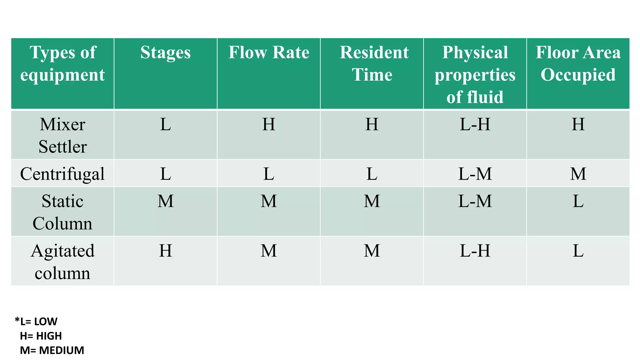 Liquid liquid extraction | PPTX