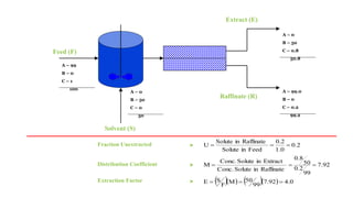 Liquid liquid extraction | PPTX