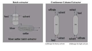 Liquid liquid extraction | PPTX