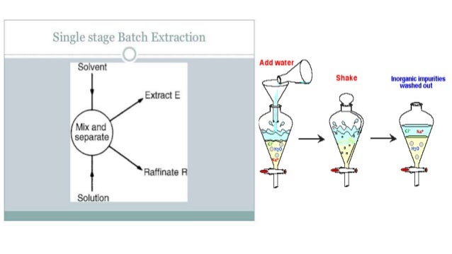 Liquid liquid extraction