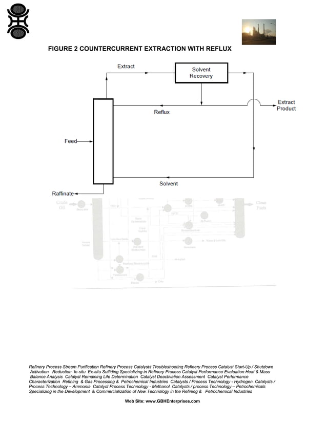 Liquid Liquid Extraction - Basic Principles | PDF | Chemistry | Science