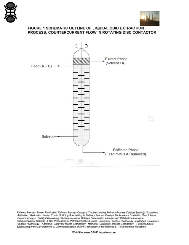 Liquid Liquid Extraction - Basic Principles