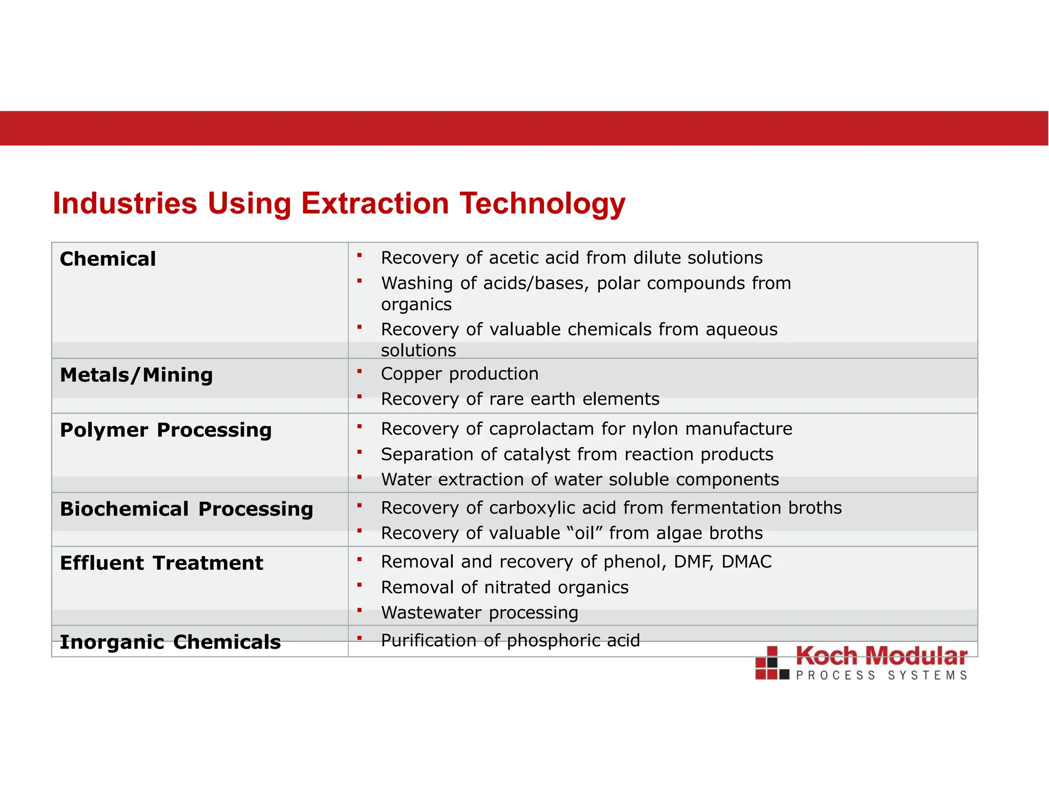 liquid-liquidextraction-koch-dec2020.pptx