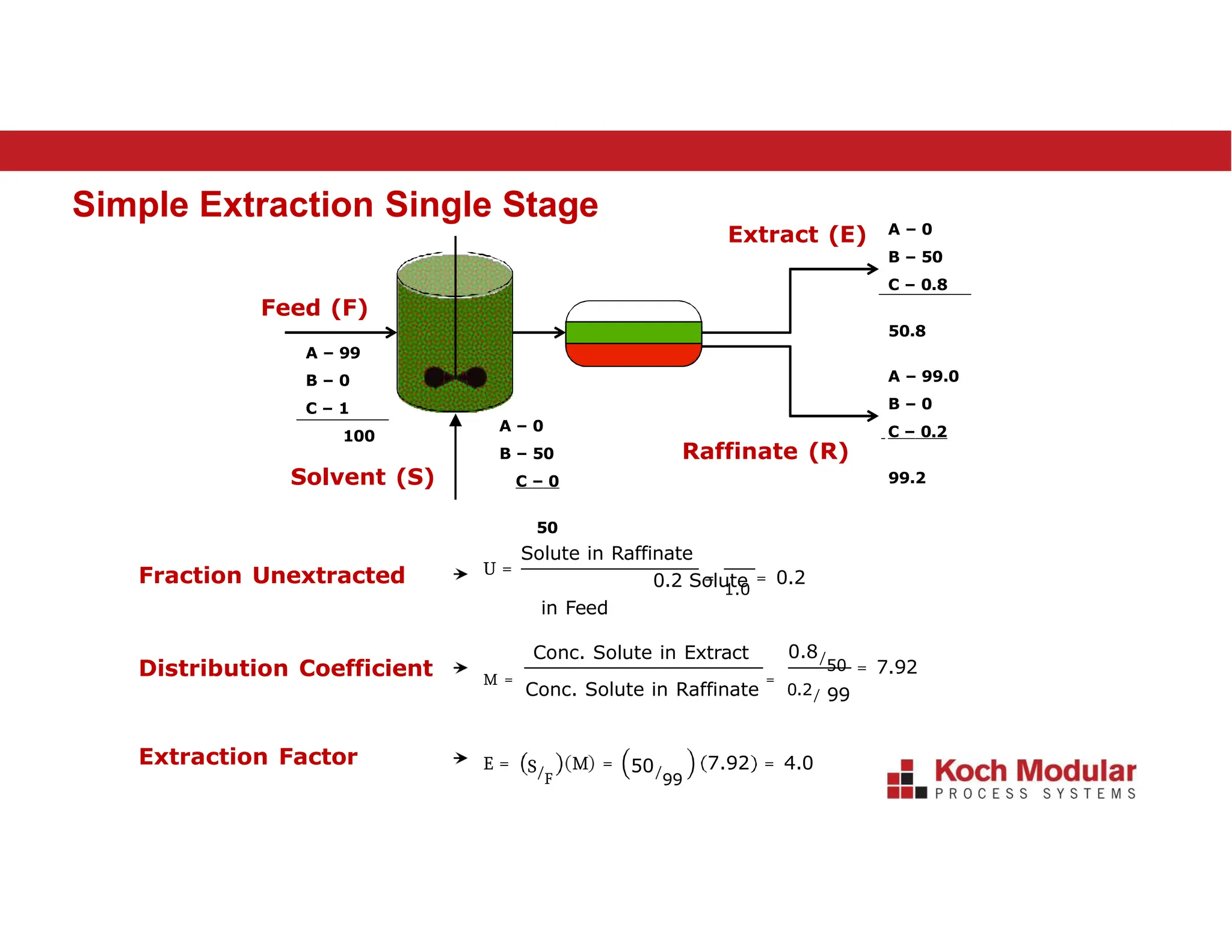 liquid-liquidextraction-koch-dec2020.pptx