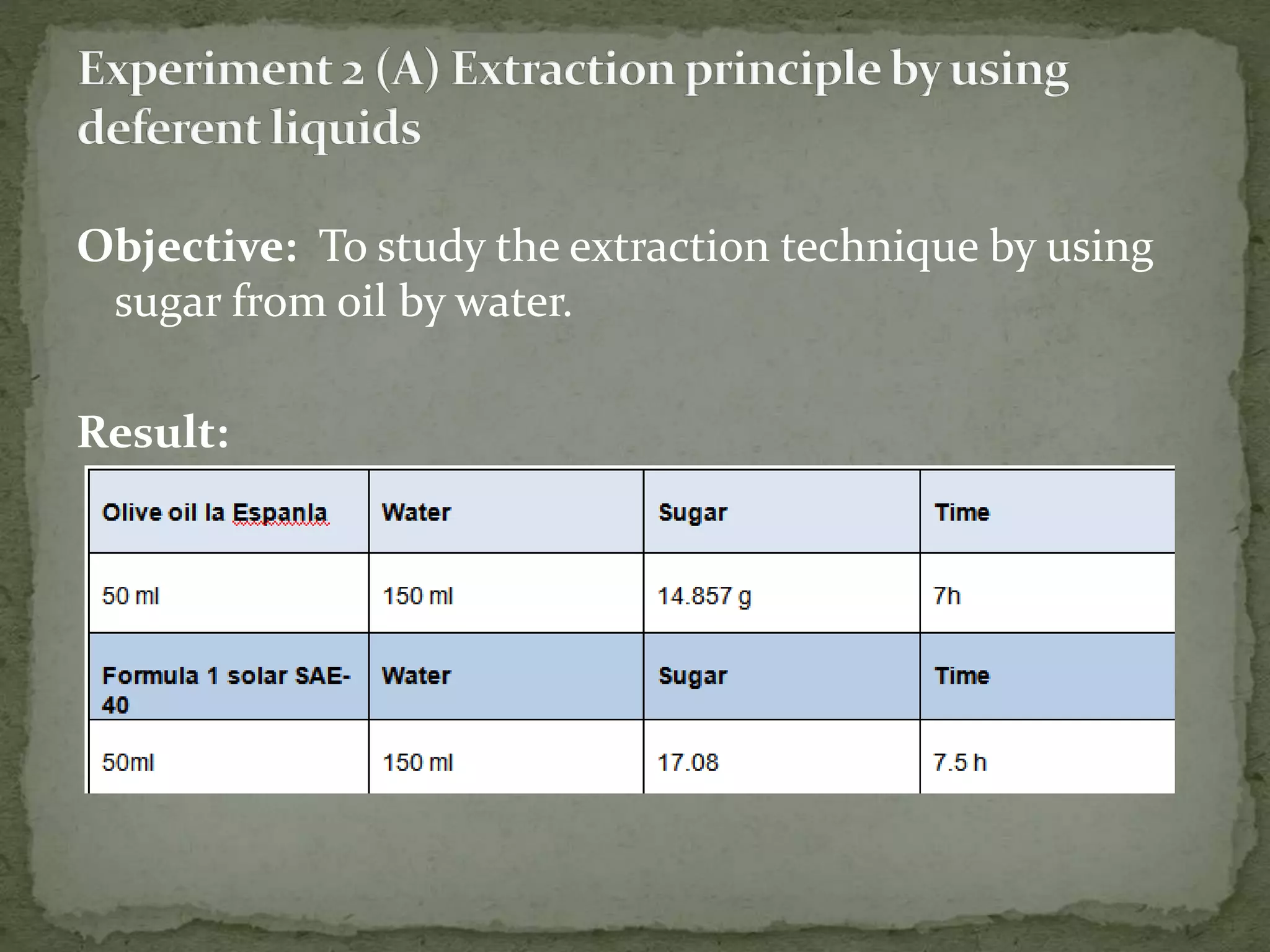 Liquid liquid extraction | PPTX