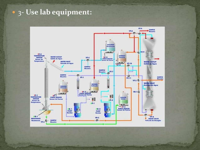 Liquid liquid extraction | PPTX | Chemistry | Science