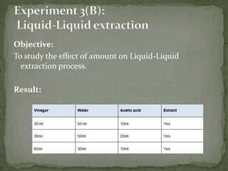 Liquid liquid extraction | PPTX