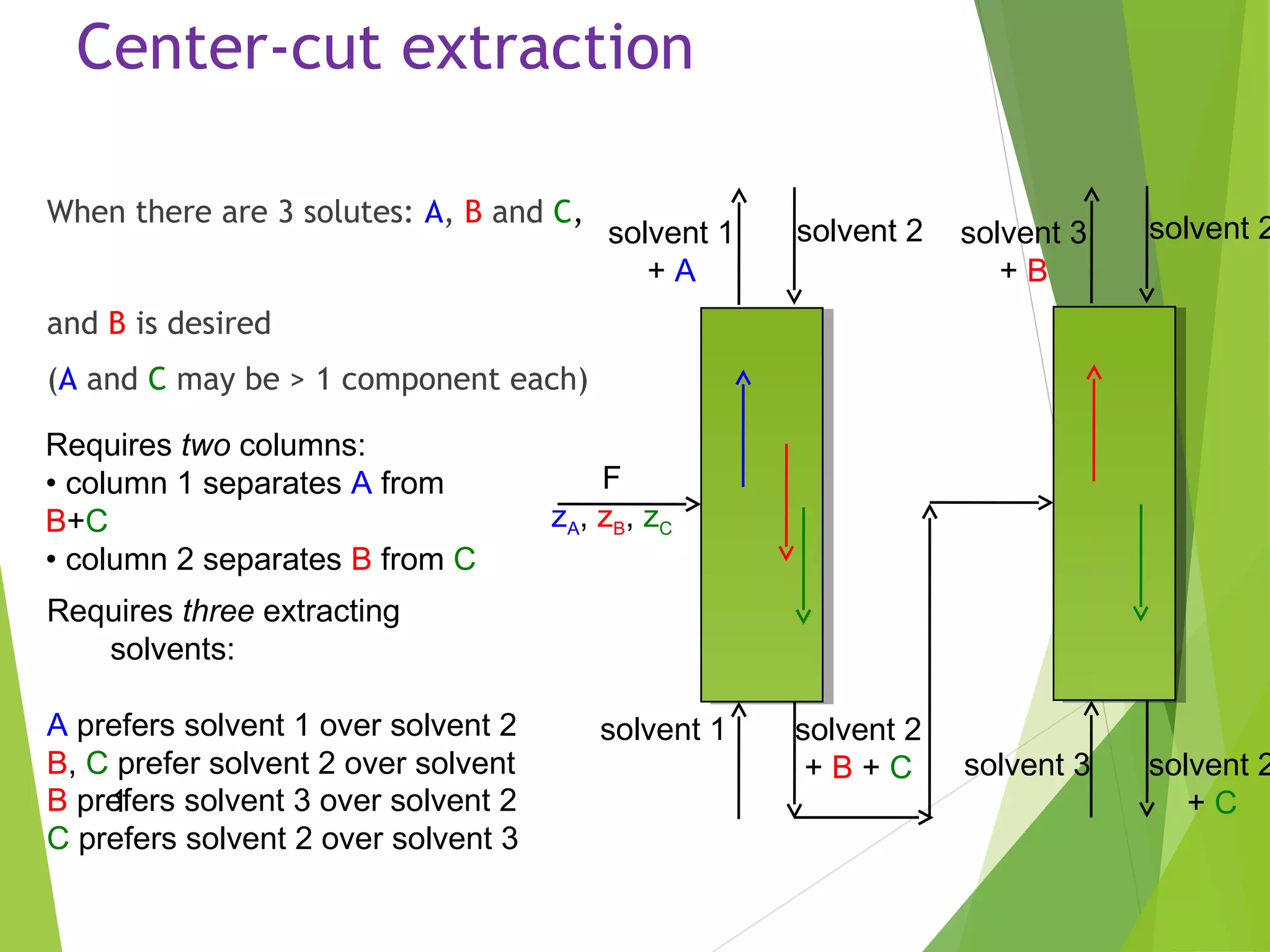 Liquid liquid extraction and flocculation | PPT