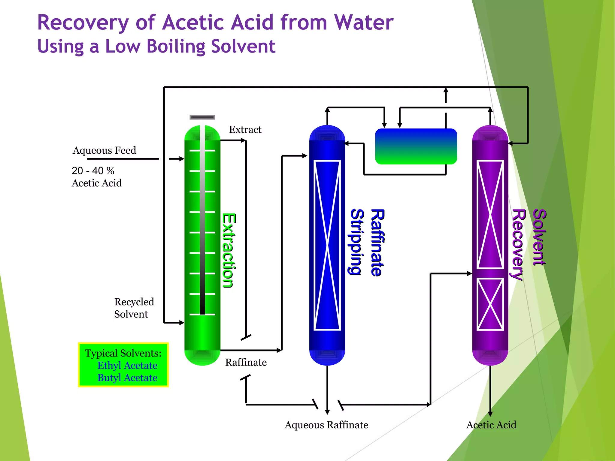 Liquid liquid extraction and flocculation | PPT