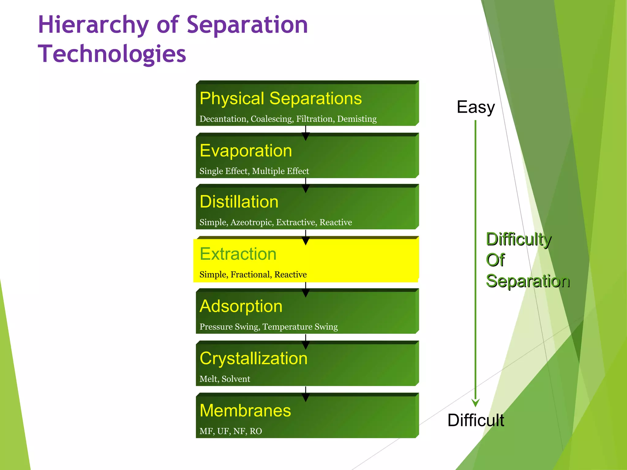 Liquid liquid extraction and flocculation | PPT