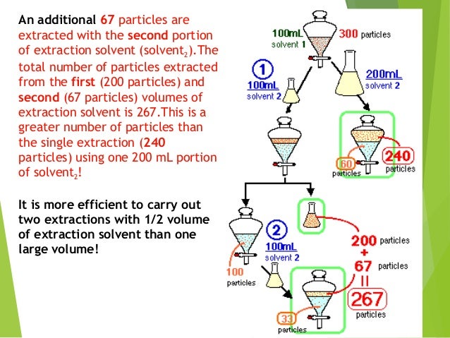 Liquid liquid extraction and flocculation