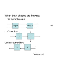 Liquid-liquid extraction principles. Solvent extraction | PPT