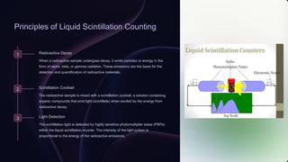 Biophysics method(Liquid-Scintillation).pptx