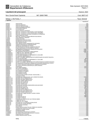 Liquidació del pressupost 2023 Roser Capdevila.pdf