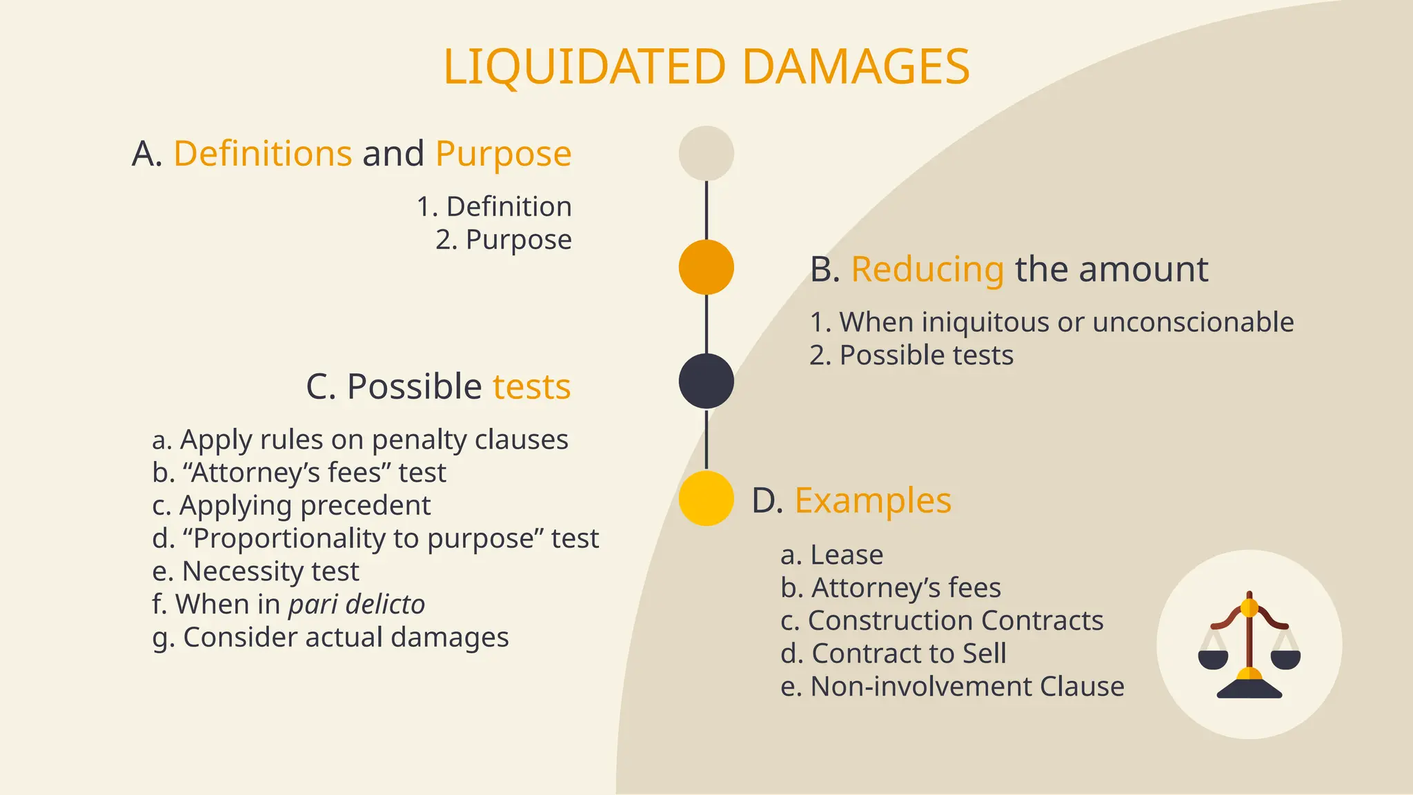 Liquidated Damages presentation- Torts.pptx