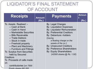 Liquidation | PPTX
