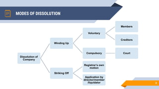 Dissolution of Company | PPTX