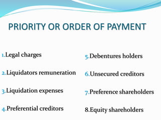 Liquidation of company | PPTX