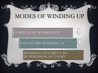 Liquidation of Company | PPTX