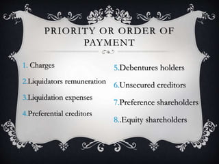 Liquidation of Company | PPTX