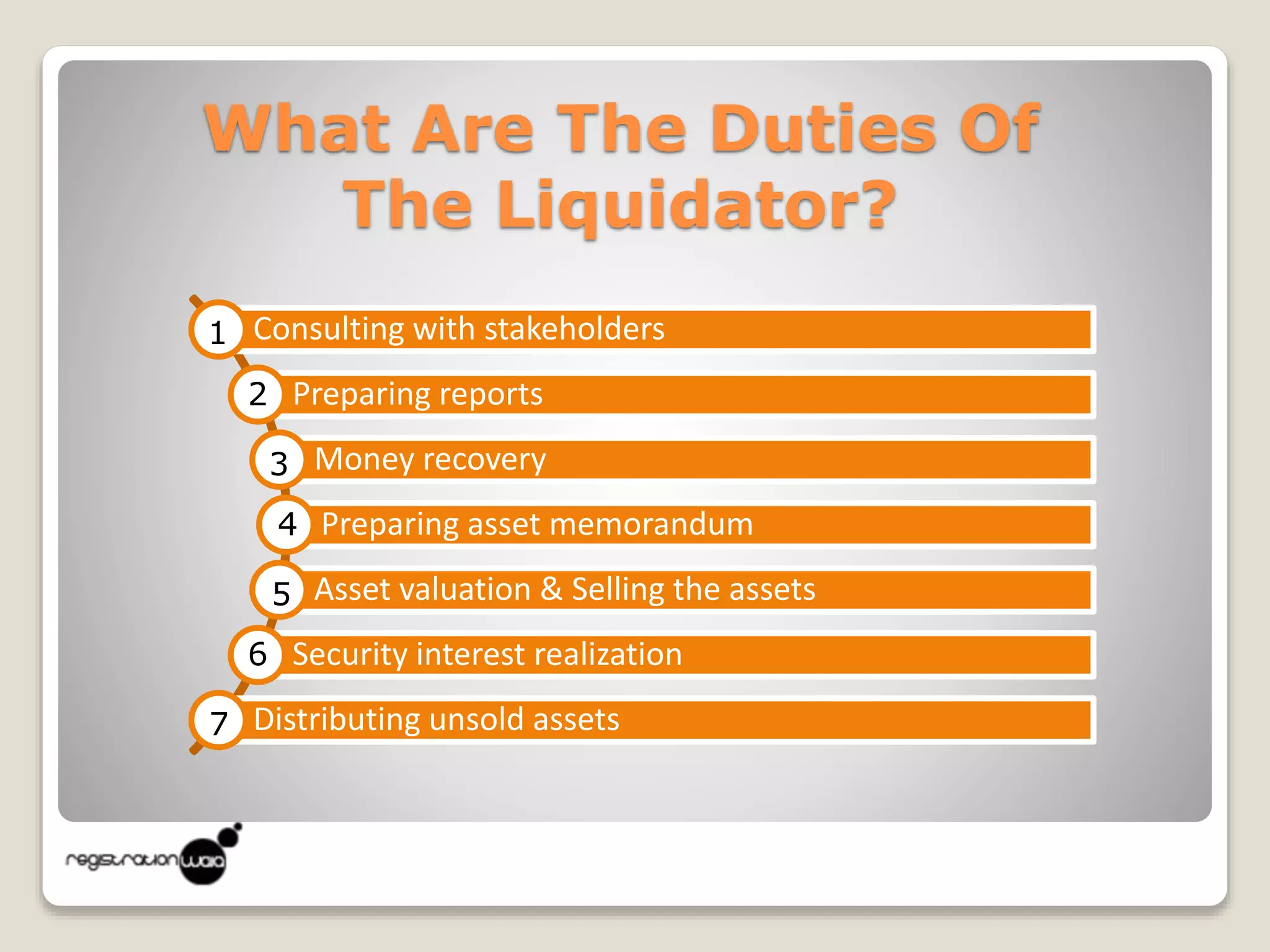 Liquidation Process under the IBC PPT | PPTX