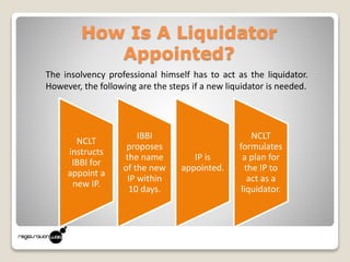 Liquidation Process under the IBC PPT | PPTX
