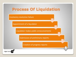 Liquidation Process under the IBC PPT | PPTX