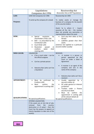 Liquidations and receivership 2014 | PDF