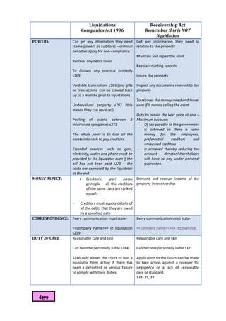Liquidations and receivership 2014 | PDF