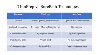 Liquid Based Cytology by Dr Prashant pachuari | PPTX