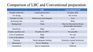 Liquid Based Cytology by Dr Prashant pachuari | PPTX