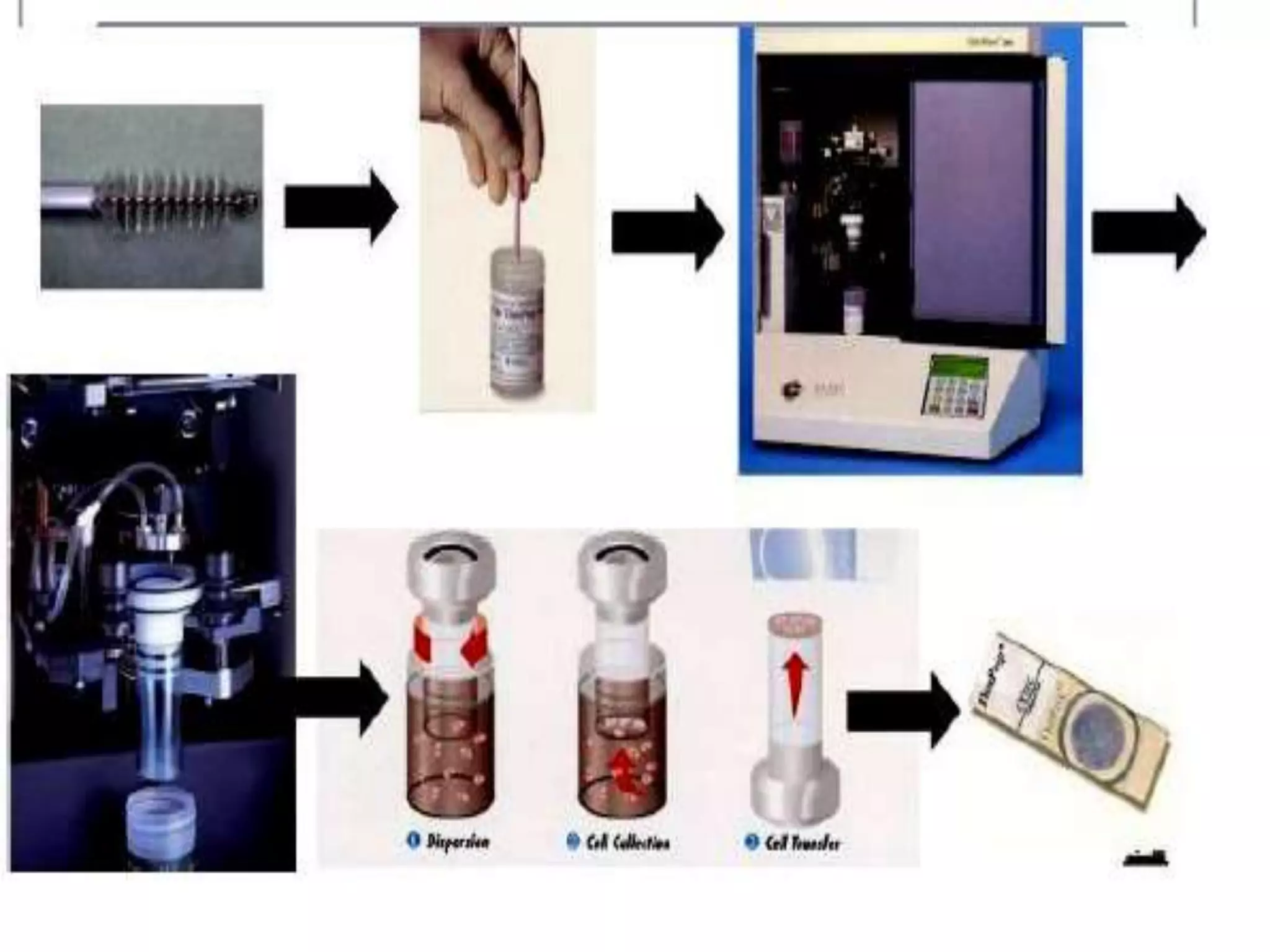 Liquid Based Cytology.pptx