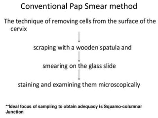 Liquid Based Cytology.pptx