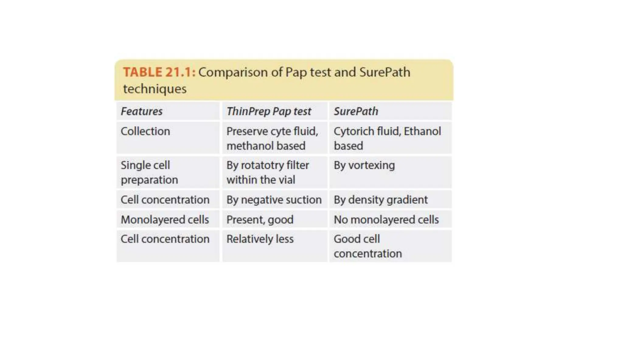 Liquid based cytology pathology CYTOLOGY.pptx