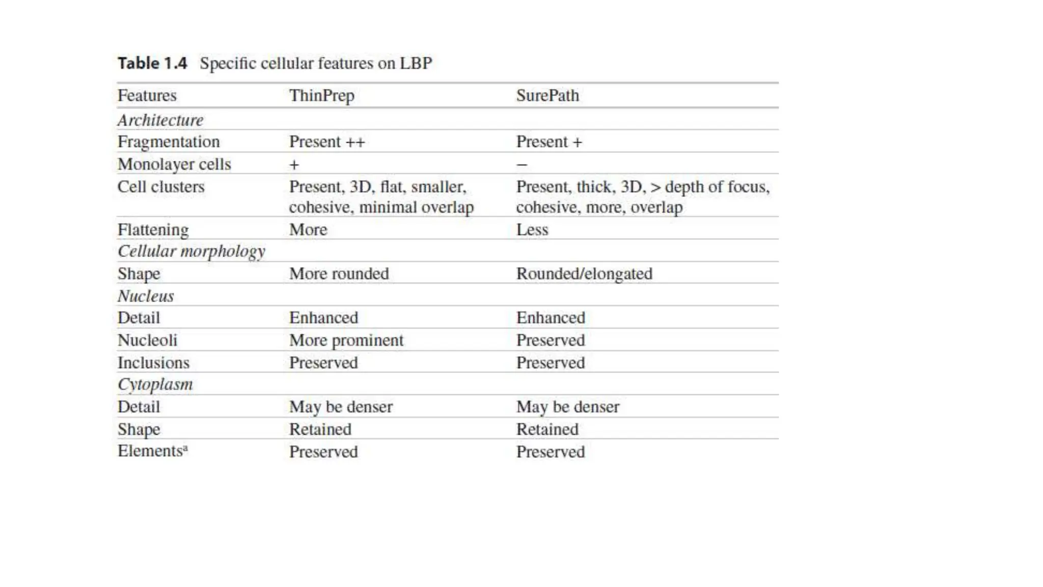 Liquid based cytology pathology CYTOLOGY.pptx