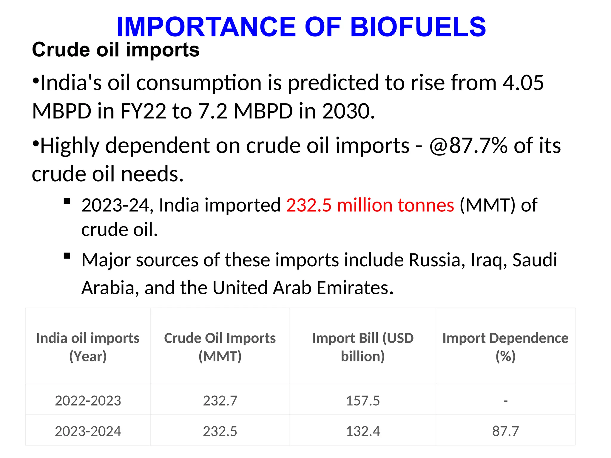 Liquid biofuels potential staus and policies.ppt