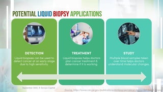 Liquid Biopsy in Oncology: Non-Invasive Diagnosis for Cancer Patients | PDF