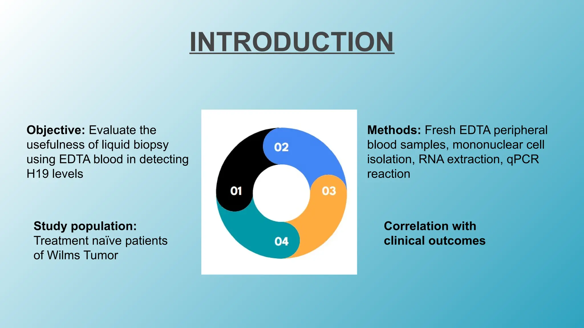 Utility of EDTA Blood Samples as a Liquid Biopsy for Detecting ...