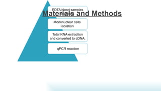 Utility of EDTA Blood Samples as a Liquid Biopsy for Detecting Circulating H19 Long Non-Coding ...