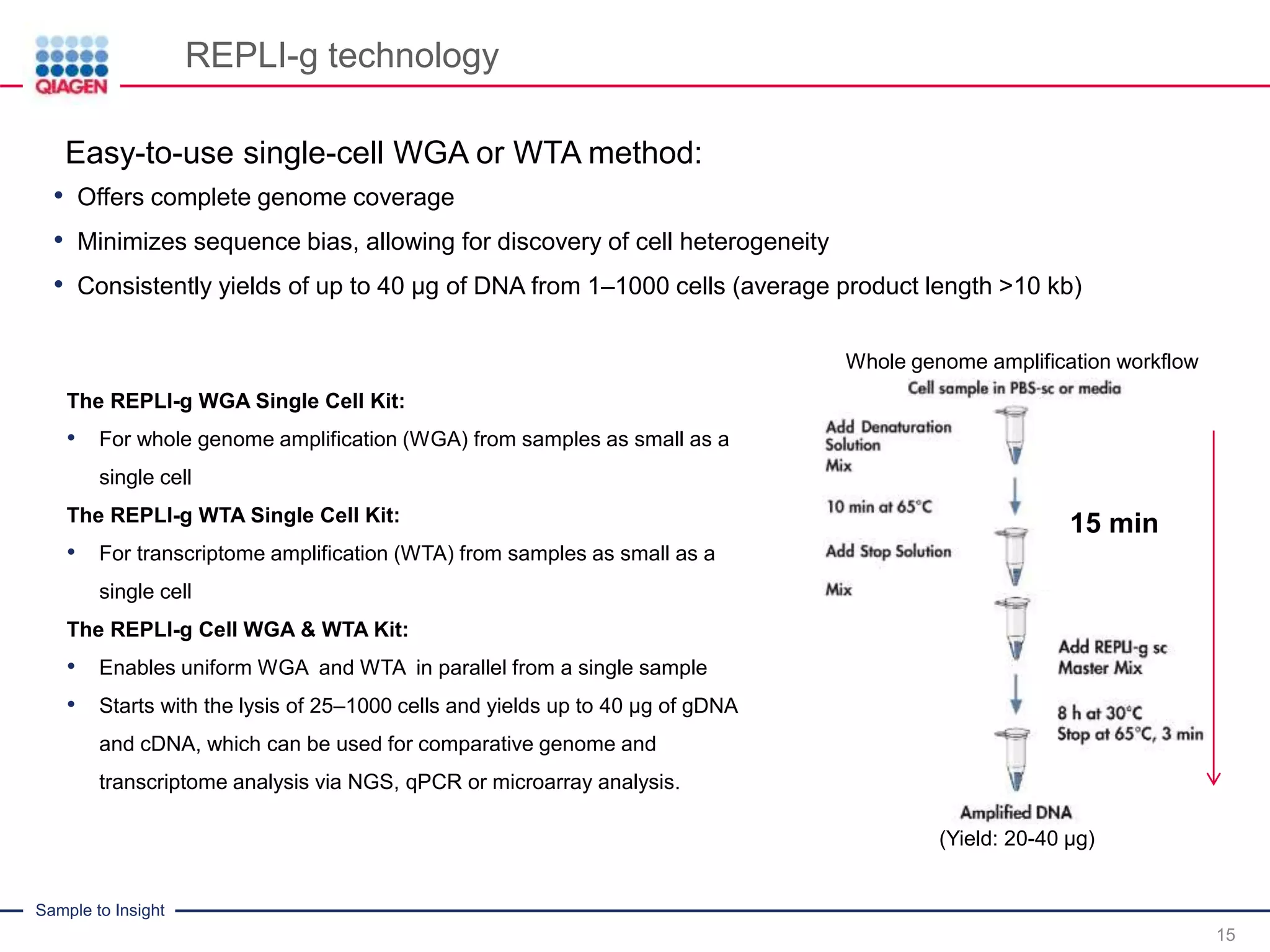 Step by Step, from Liquid Biopsy to a Genomic Biomarker: Liquid Biopsy ...