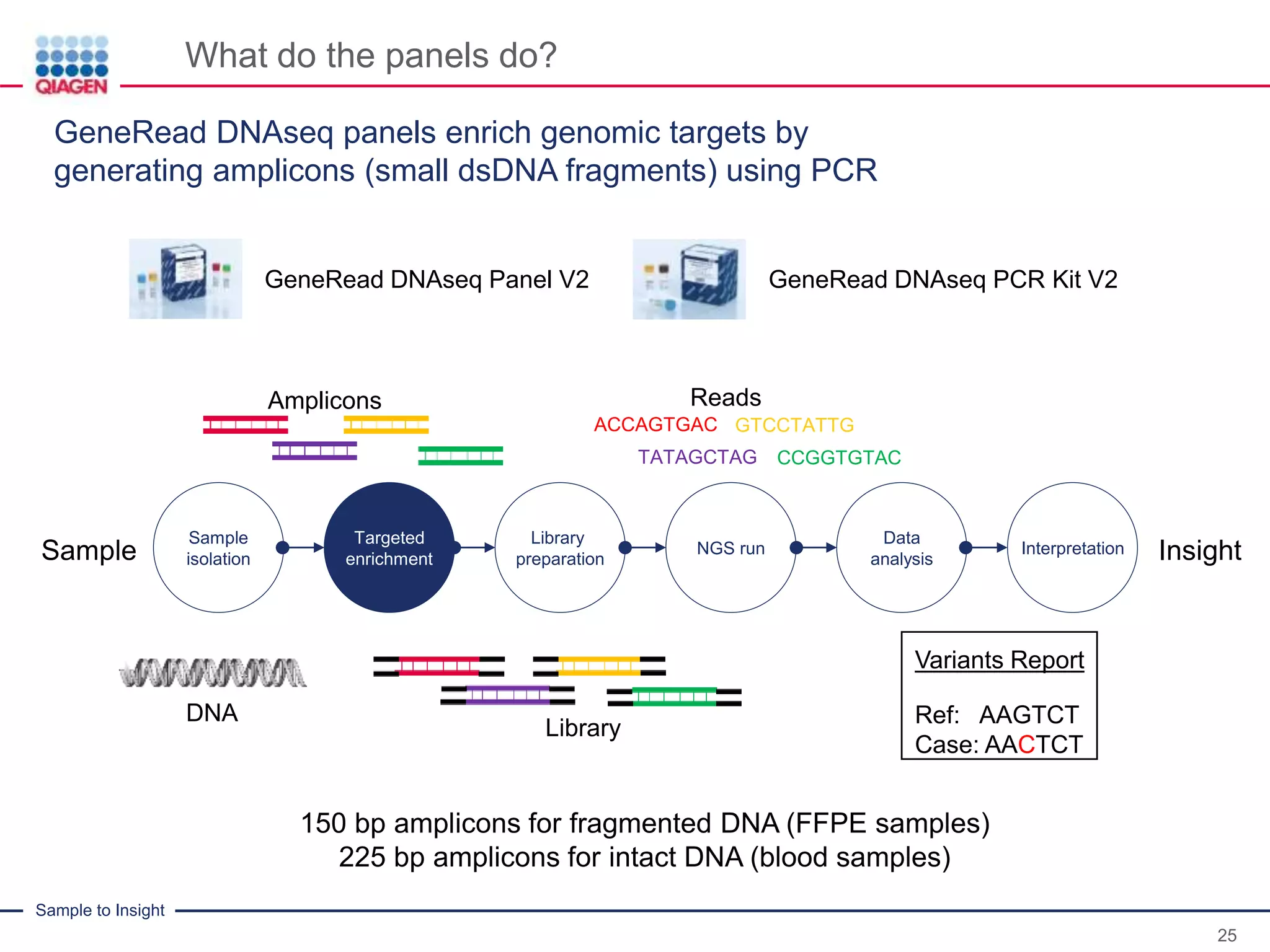 Step by Step, from Liquid Biopsy to a Genomic Biomarker: Liquid Biopsy ...