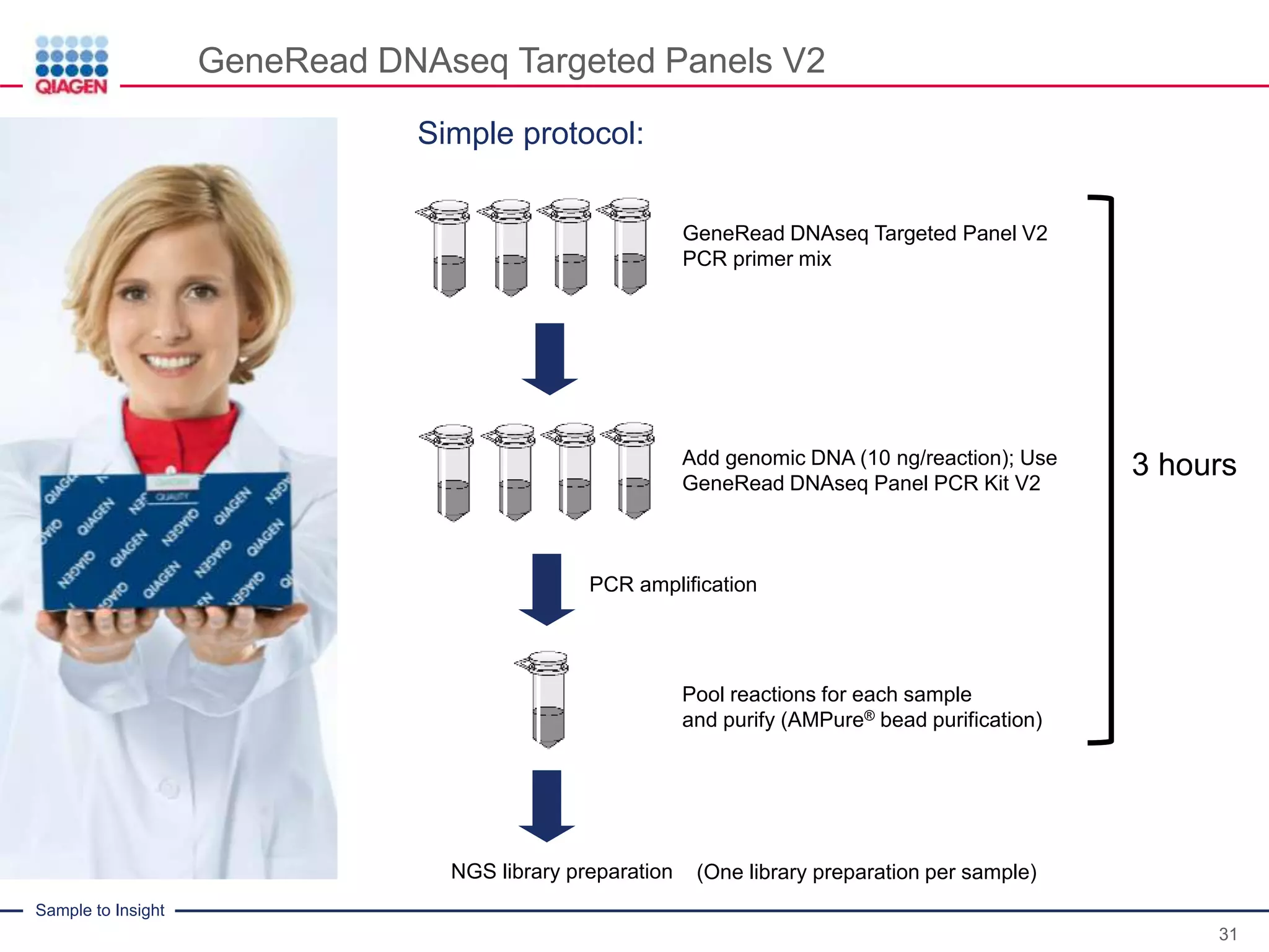 Step by Step, from Liquid Biopsy to a Genomic Biomarker: Liquid Biopsy ...