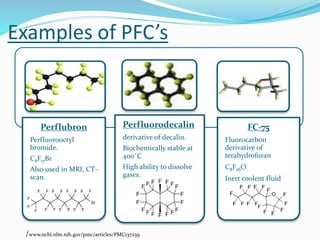 Liquid breathing | PPTX