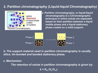 Liquid chromatography | PPT