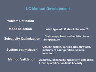 Liquid chromatography | PPT