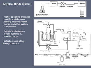 Liquid chromatography | PPT
