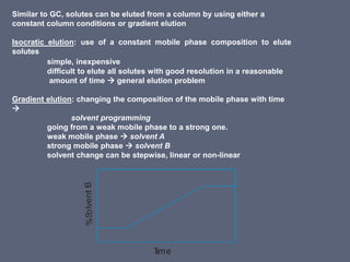 Liquid chromatography | PPT