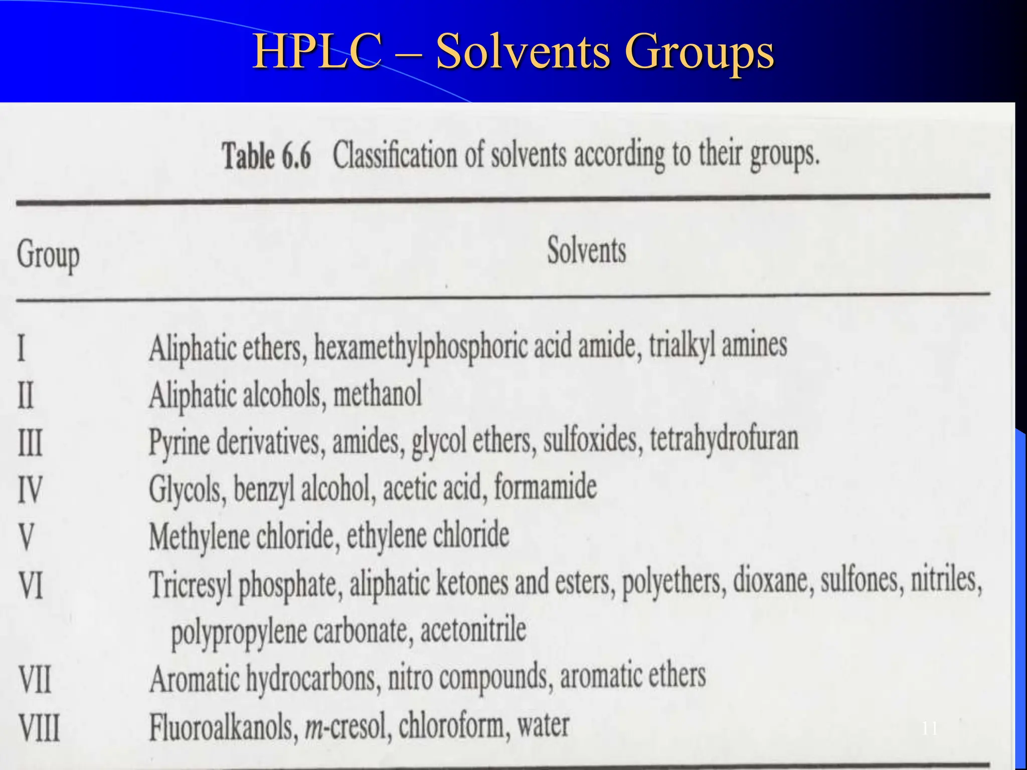 Liquid Chromatography Introduction Principle Applications Ppt